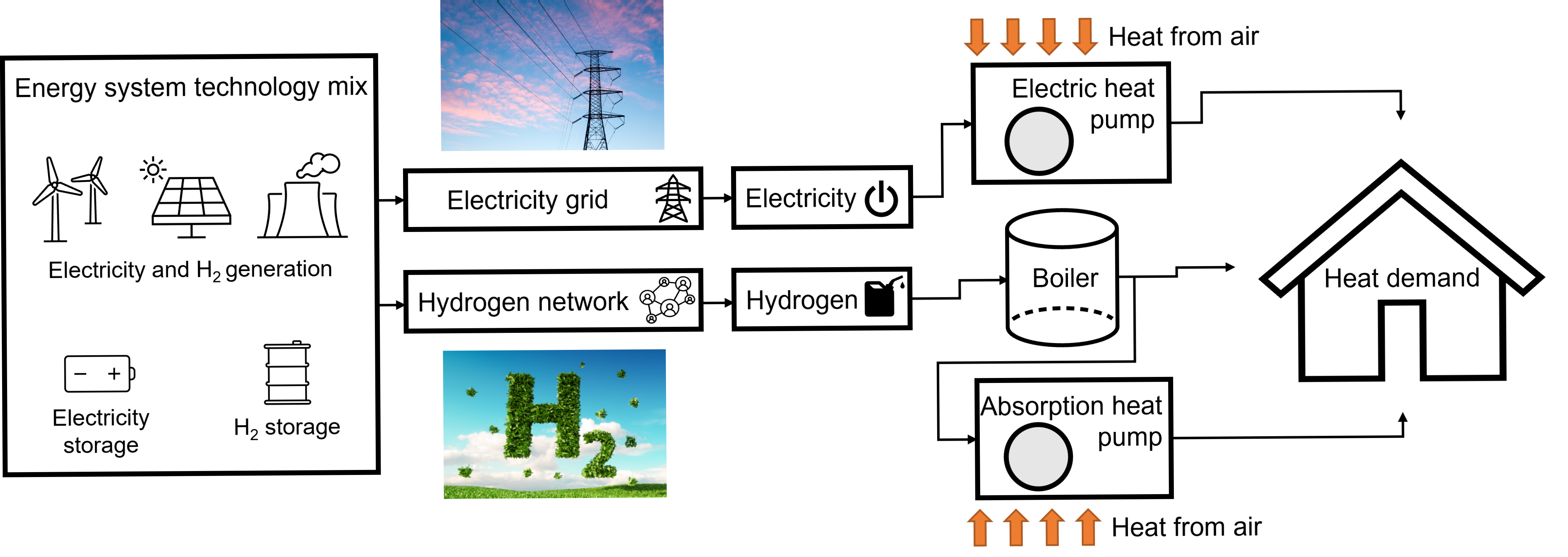 Delivering net-zero carbon heat: What’s best for homeowners and the ...