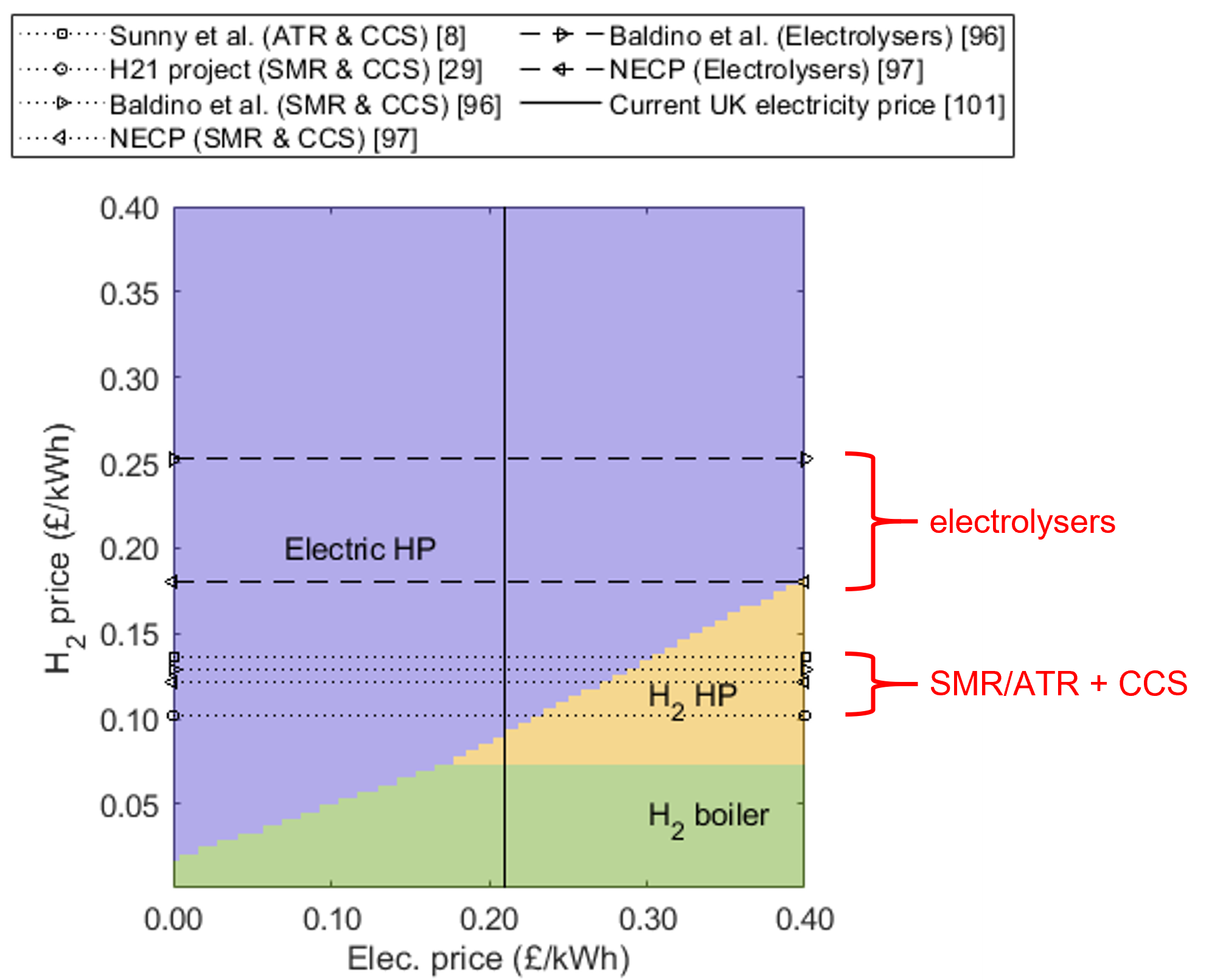 Delivering net-zero carbon heat: What’s best for homeowners and the ...